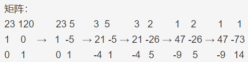 RSA、DSA算法原理与举例_dsa是什么算法_红颜如霜的博客-CSDN博客
