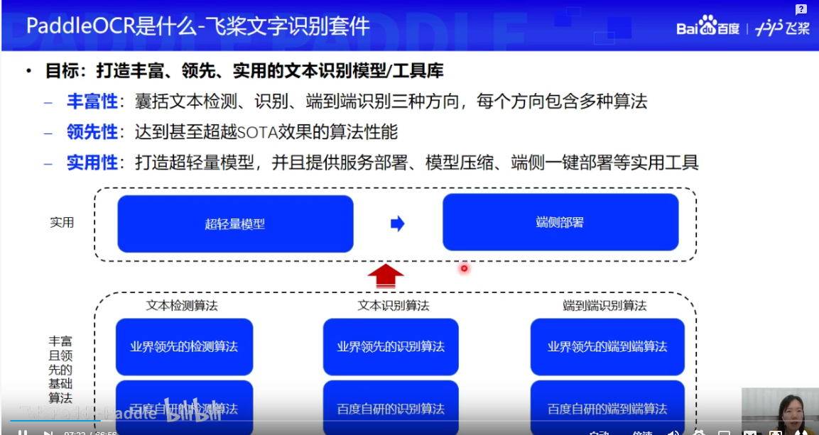 OCR数字仪表识别-PaddleOCR介绍（官方视频及经验分享）-CSDN博客
