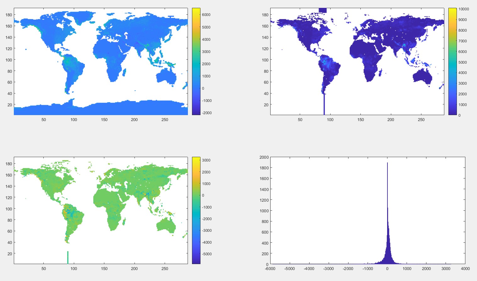 Matlab reads .grd file - Programmer Sought