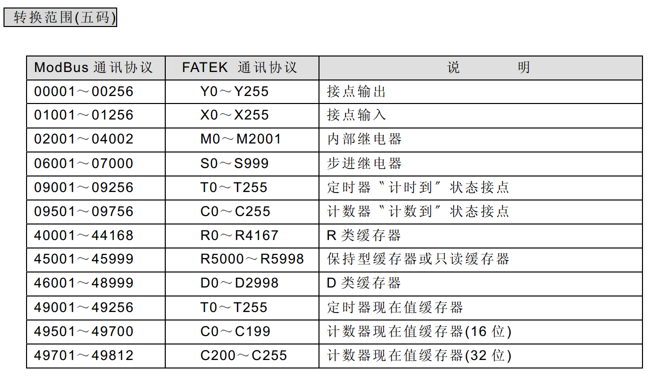 永宏plc 寄存器之modbus地址映射modbus Plc地址映射原则 Csdn博客 