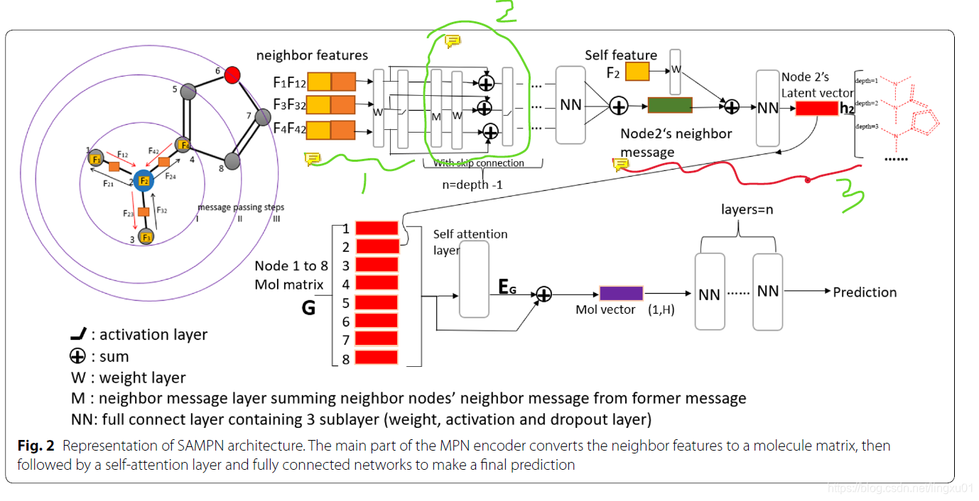 《a Self Attention Based Message Passing Neural Network For Predicting Molecular Lipophilicity》阅读