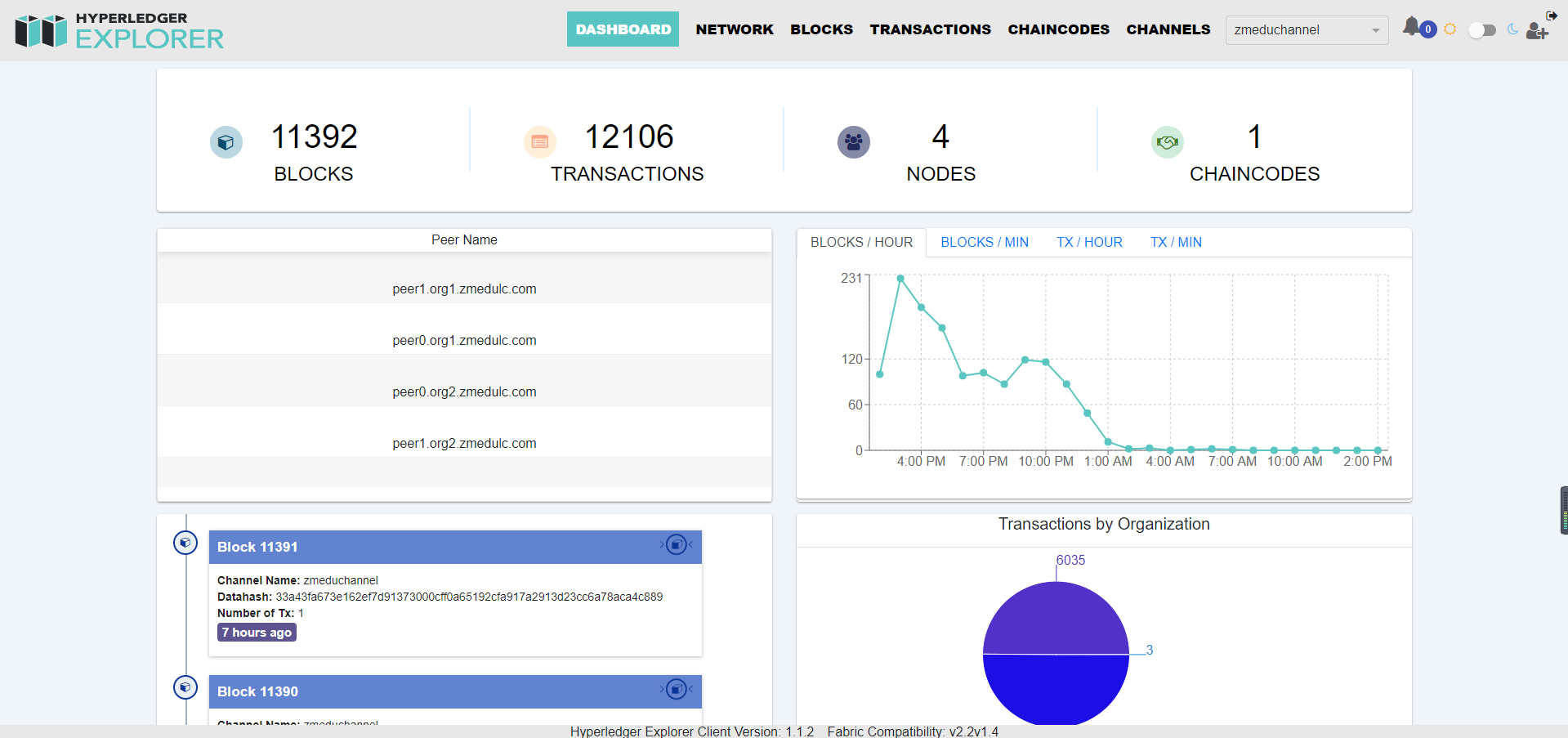 Hyperledger Explorer（区块链浏览器） 环境搭建_hyperledger besu 区块浏览器-CSDN博客