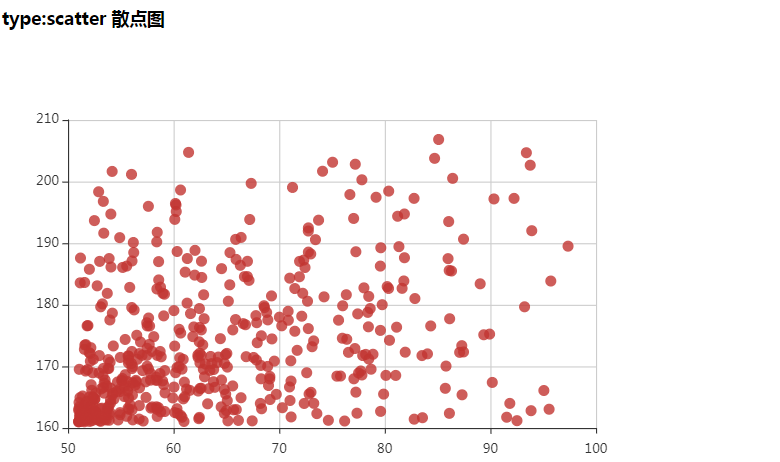 echarts 散点图 气泡图scatter/涟漪动画effectScatter-CSDN博客