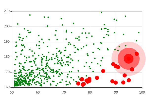 echarts 散点图 气泡图scatter/涟漪动画effectScatter-CSDN博客