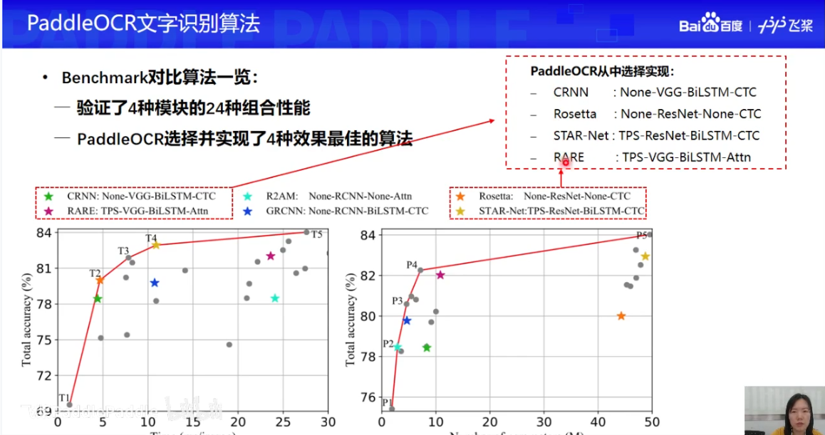 OCR数字仪表识别-PaddleOCR介绍（官方视频及经验分享）-CSDN博客