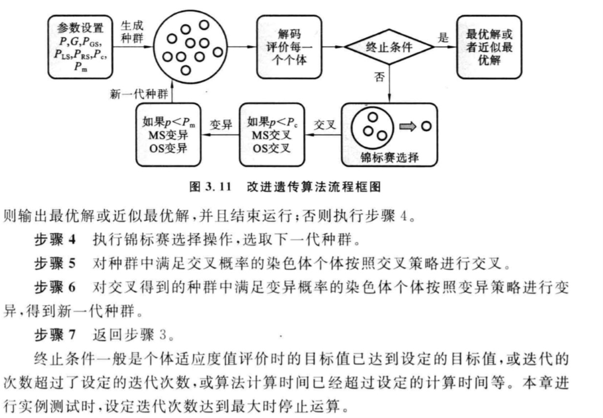 用python实现改进遗传算法求解FJSP问题的完整编码_python fjsp 遗传算法-CSDN博客