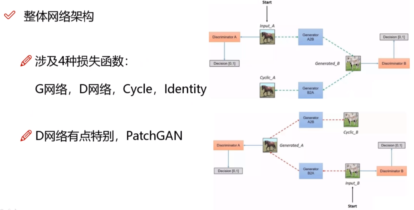 qiuzitao深度学习之PyTorch实战（十四）_nn.reflectionpad2d(3)-CSDN博客