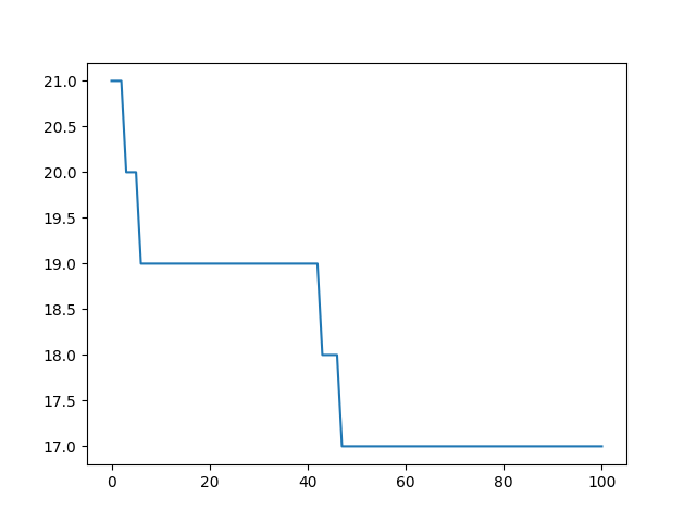 用python实现改进遗传算法求解FJSP问题的完整编码_python fjsp 遗传算法-CSDN博客