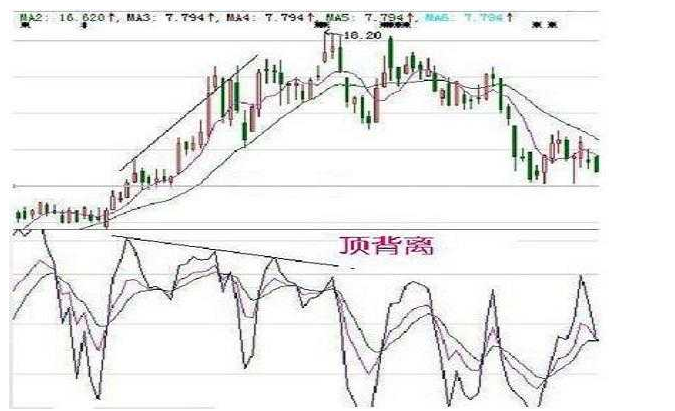 kdj线指标详解与案例探究_光英的记忆博客-CSDN博客_kdj指标