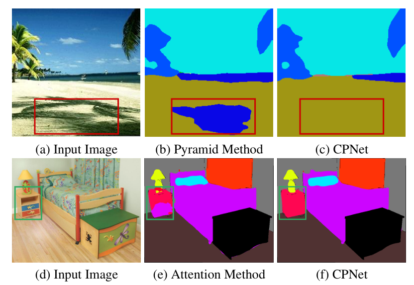 CVPR2020论文翻译 Context Prior for Scene Segmentation_context 骨干网络 论文原搞-CSDN博客