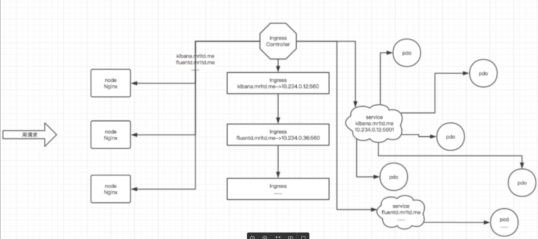 Ingress Controller 与 Ingress_ingress和ingress controller-CSDN博客