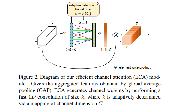 深度学习论文: ECA-Net: Efficient Channel Attention for Deep Convolutional Neural Networks及其PyTorch实现 ...