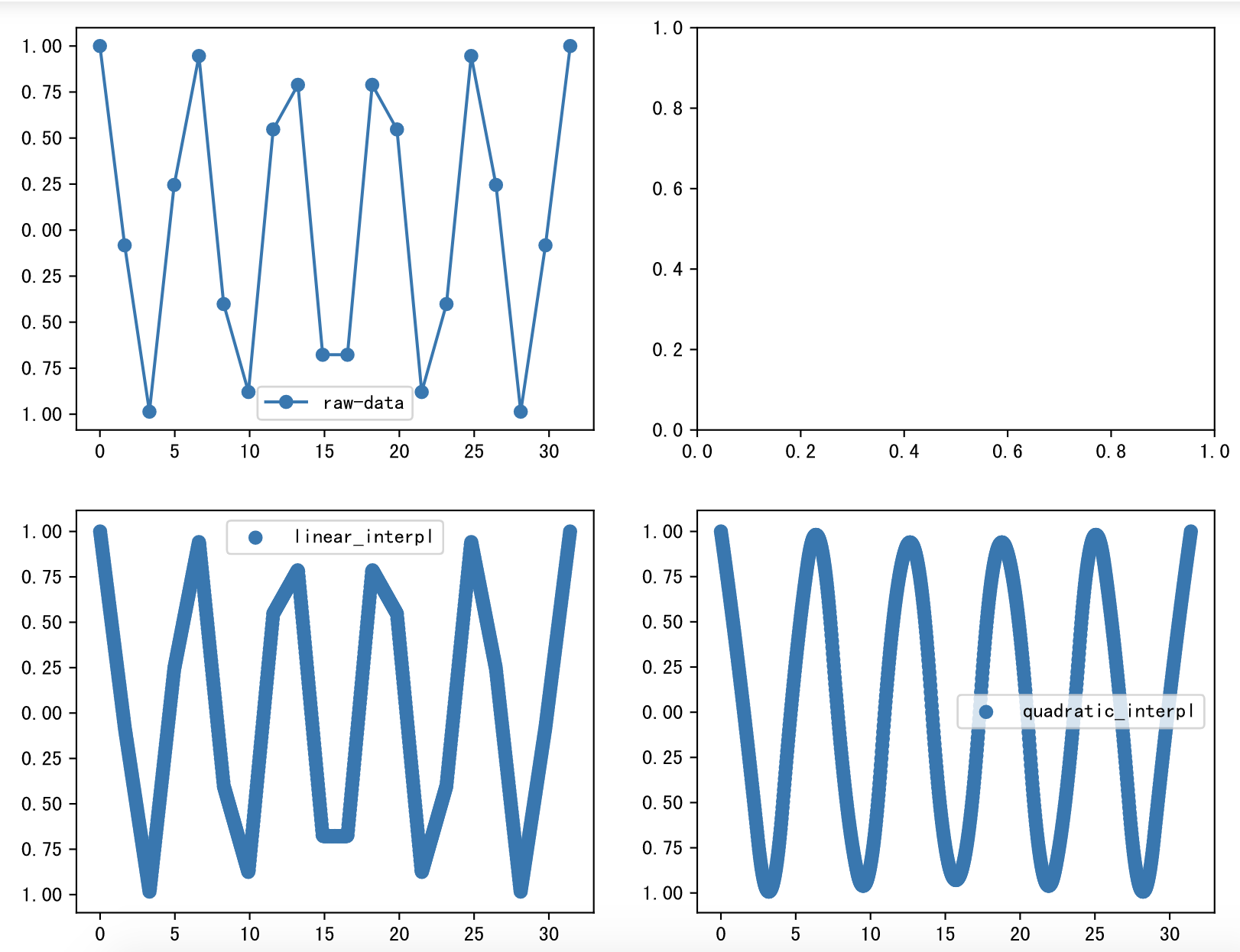 scipy.interpolate: 插值和平滑处理_scipy曲线平滑参数设置-CSDN博客