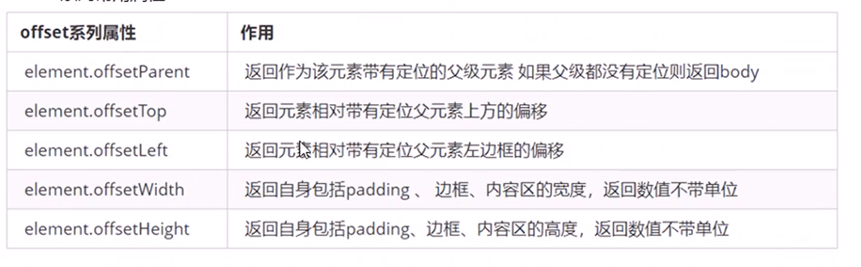 元素偏移量offset系列class Oofset Csdn博客 