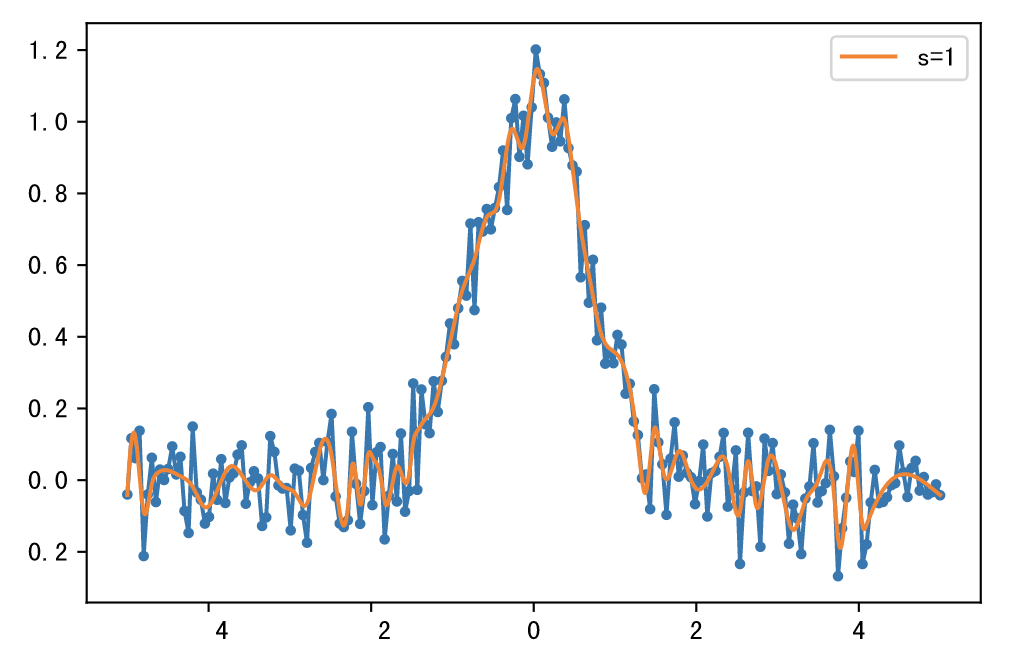 scipy.interpolate: 插值和平滑处理_scipy曲线平滑参数设置-CSDN博客