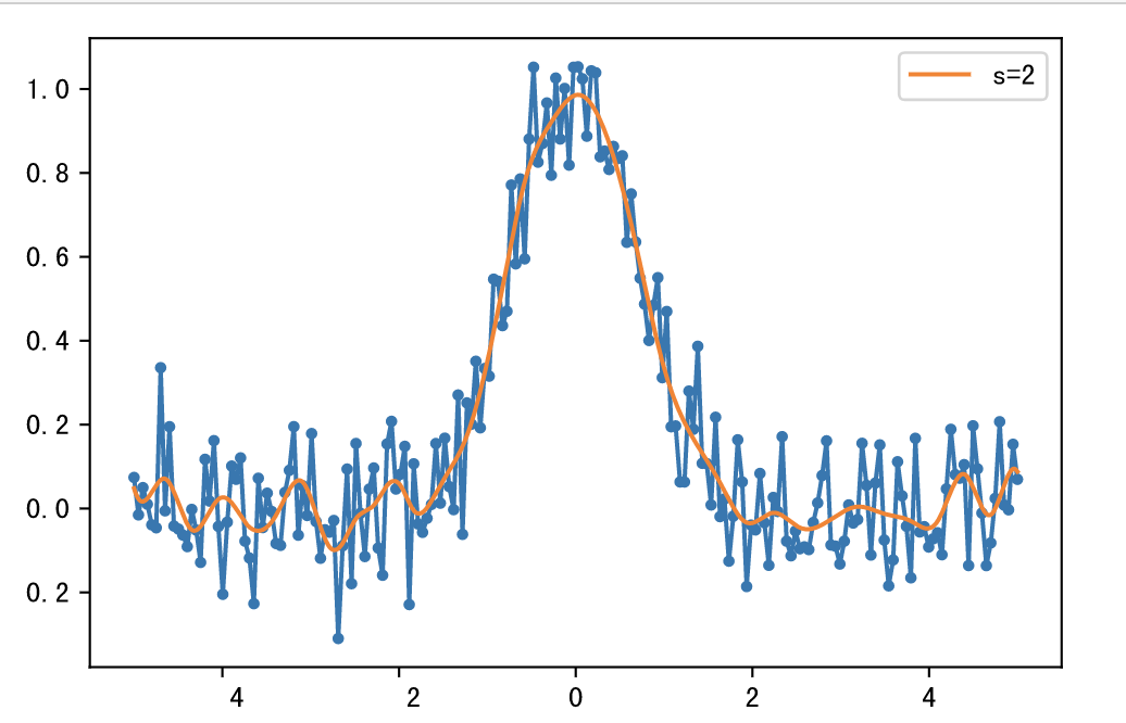 scipy.interpolate: 插值和平滑处理_scipy曲线平滑参数设置-CSDN博客
