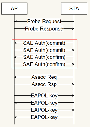 WPA3_wpa3 transition mode-CSDN博客