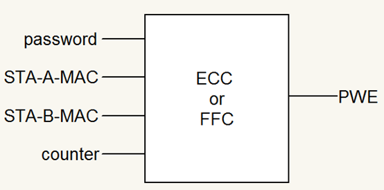 WPA3_wpa3 transition mode-CSDN博客