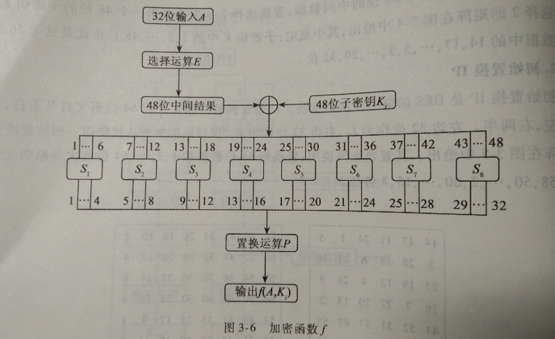 C语言实现DES,3DES以及基于3DES的文件加密系统_三重des c实现-CSDN博客