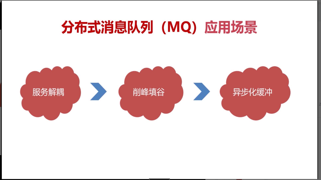 ¿Qué es una cola de mensajes (MQ)? - programador clic