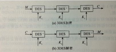 C语言实现DES,3DES以及基于3DES的文件加密系统_三重des c实现-CSDN博客