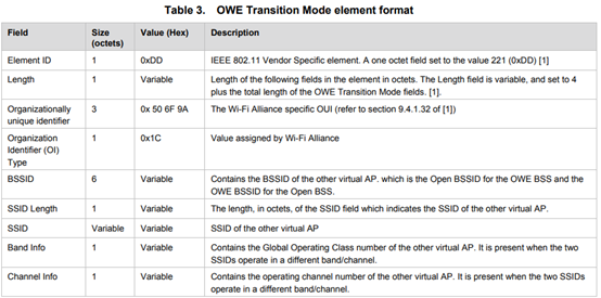 WPA3_wpa3 transition mode-CSDN博客