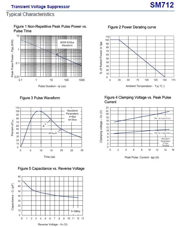 SM712，封装SOT-23，高效的ESD静电保护元器件_skybearly的博客-CSDN博客