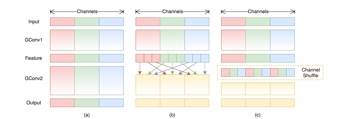 【深度学习基础】PyTorch实现ShuffleNet-v2亲身实践_shufflenet pytorch csdn-CSDN博客