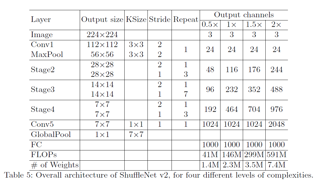 【深度学习基础】PyTorch实现ShuffleNet-v2亲身实践_shufflenet pytorch csdn-CSDN博客