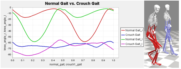 Opensim教程1-骨骼肌肉建模入门_opensim 骨骼_bao1997_xuan的博客-CSDN博客