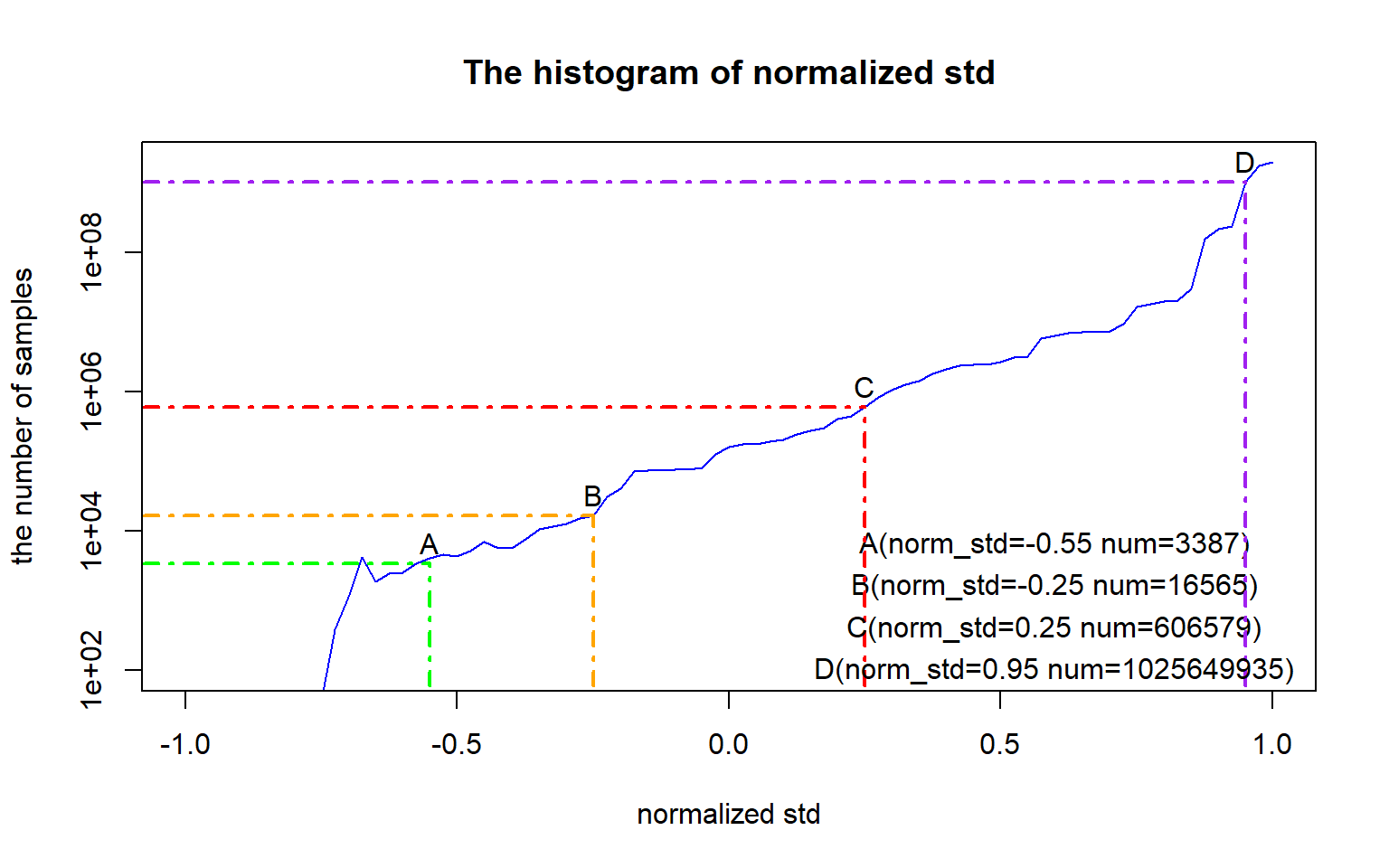 【R语言系列02】plot ggplot作图，标注虚线，标注文本，添加阴影误差带_ggplot 虚线-CSDN博客
