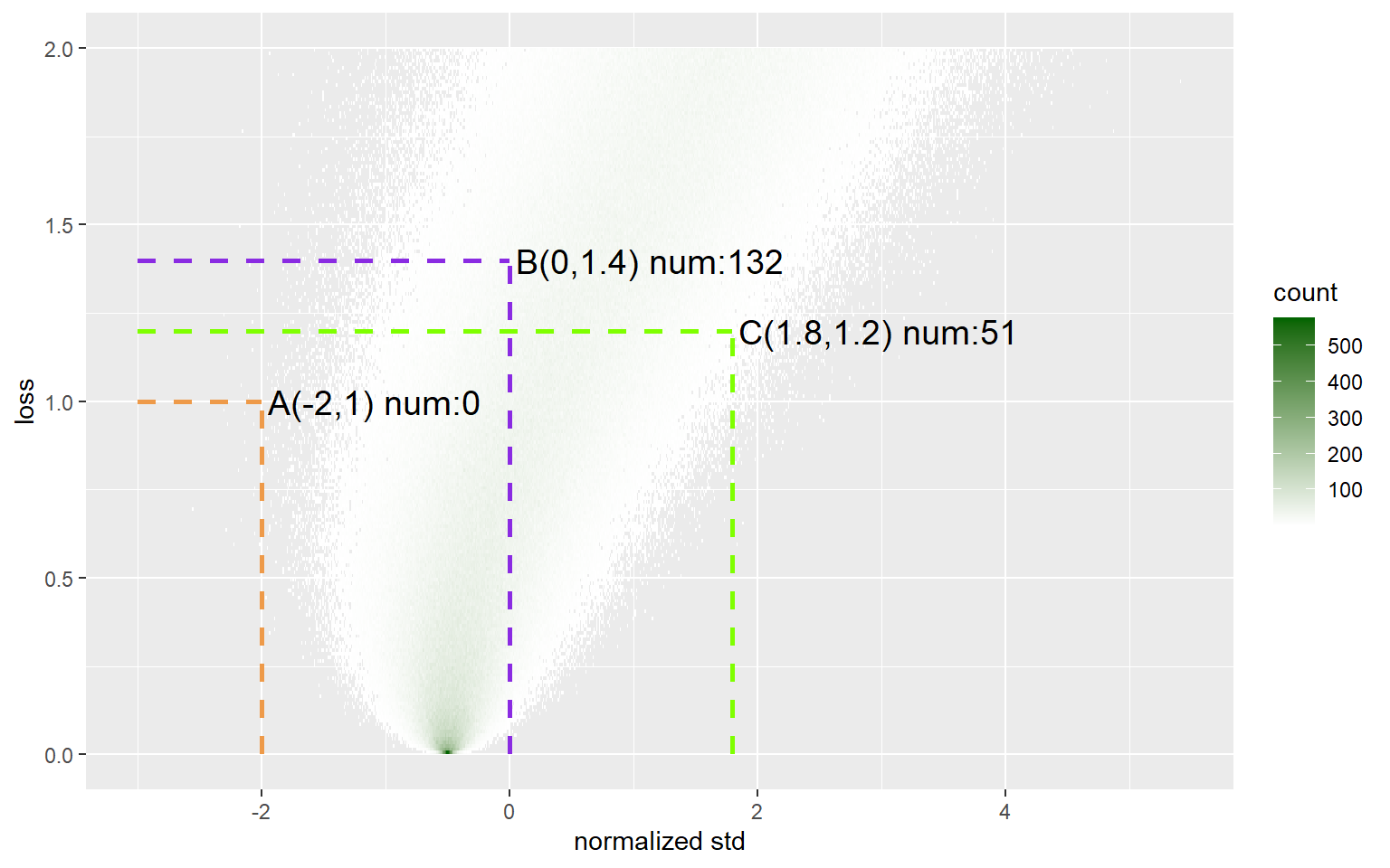 【R语言系列02】plot ggplot作图，标注虚线，标注文本，添加阴影误差带_r语言虚线_Brandon Bryant的博客-CSDN博客