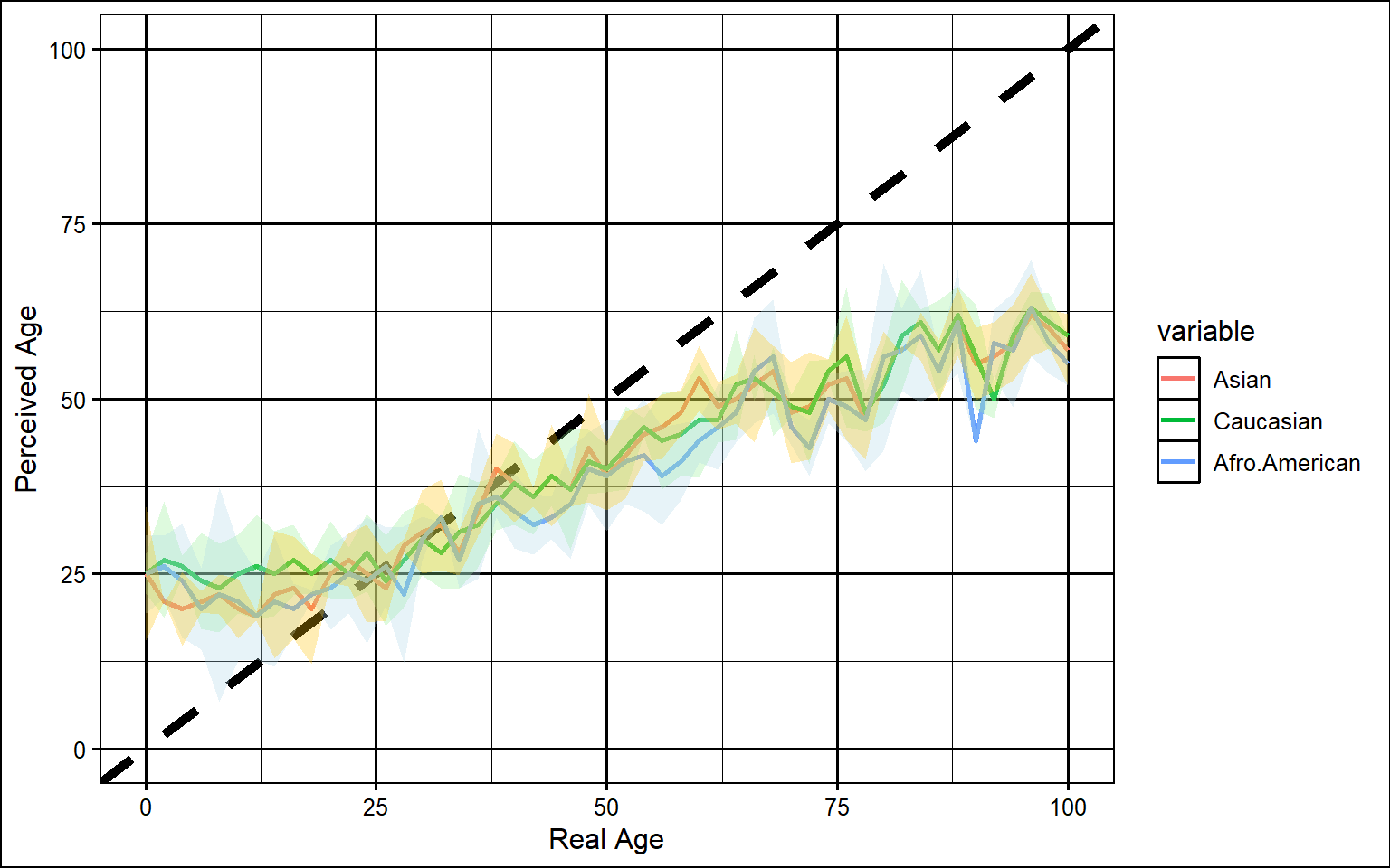 【R语言系列02】plot ggplot作图，标注虚线，标注文本，添加阴影误差带_r语言虚线_Brandon Bryant的博客-CSDN博客