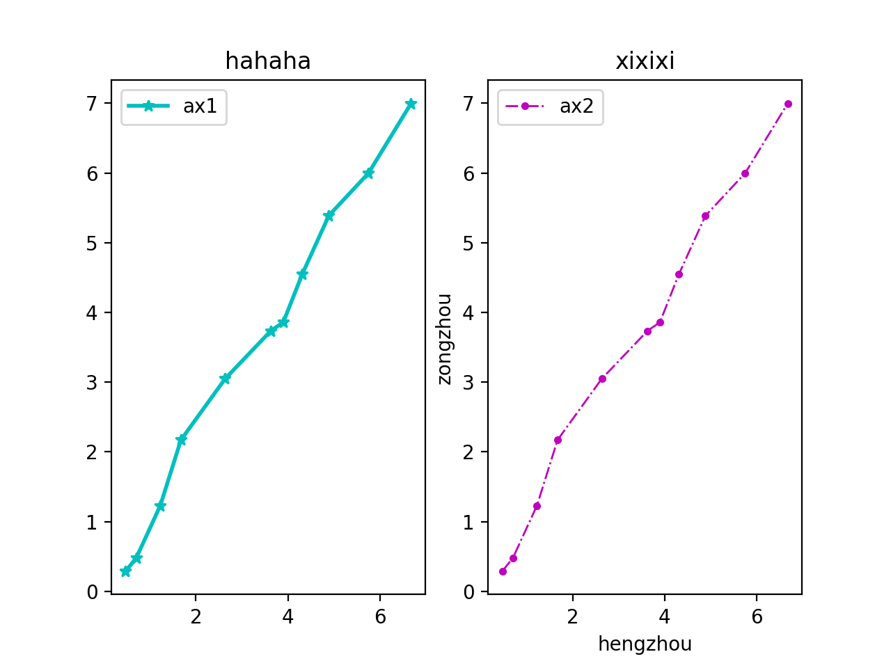 plt.poly绘制点划线_plot颜色和点标记polyline-CSDN博客