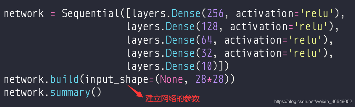 深度学习20 22keras高层接口之自定义层或网络深度学习init Model Csdn博客