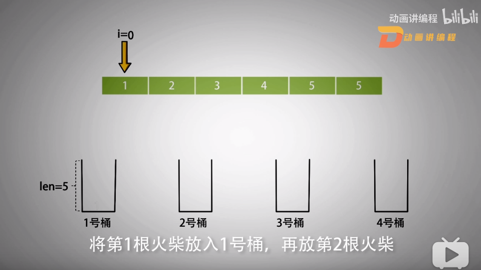 Leetcode 473 火柴拼正方形： 回溯剪枝搜素 473 火柴四方形 Csdn博客