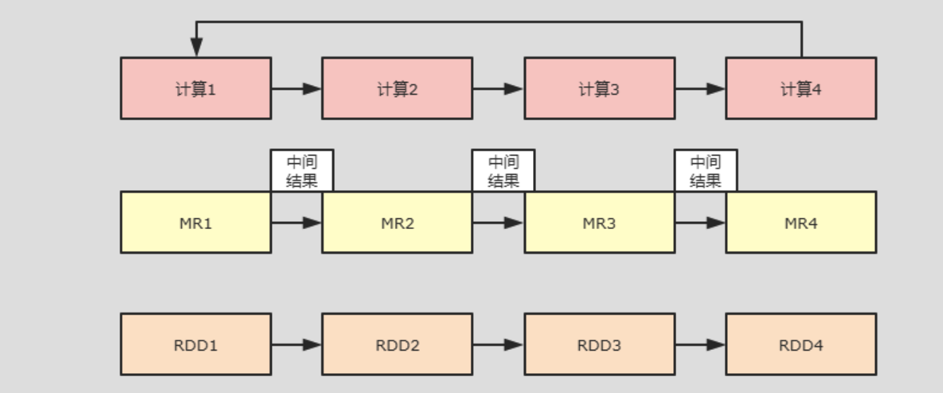 Spark RDD详解-CSDN博客