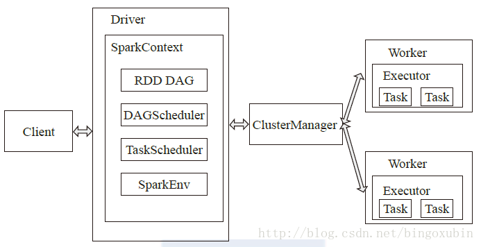Spark RDD详解-CSDN博客