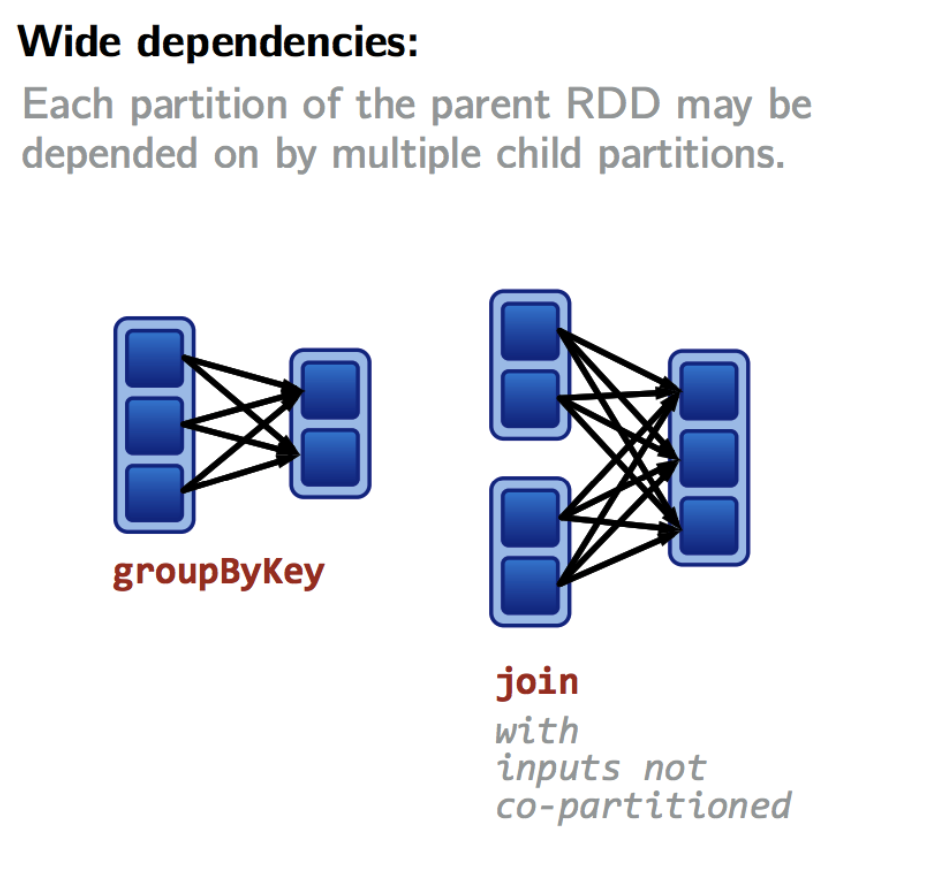 Spark RDD详解-CSDN博客