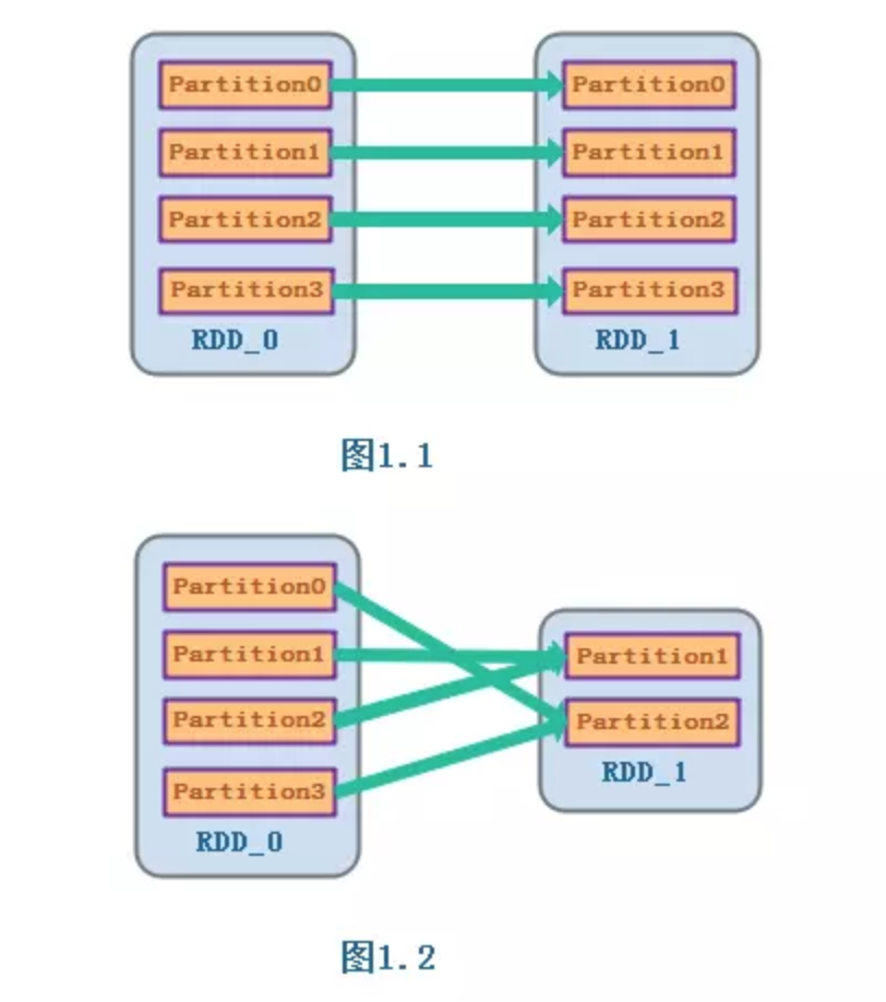 Spark RDD详解-CSDN博客