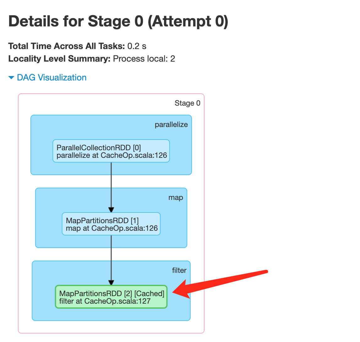Spark RDD详解-CSDN博客
