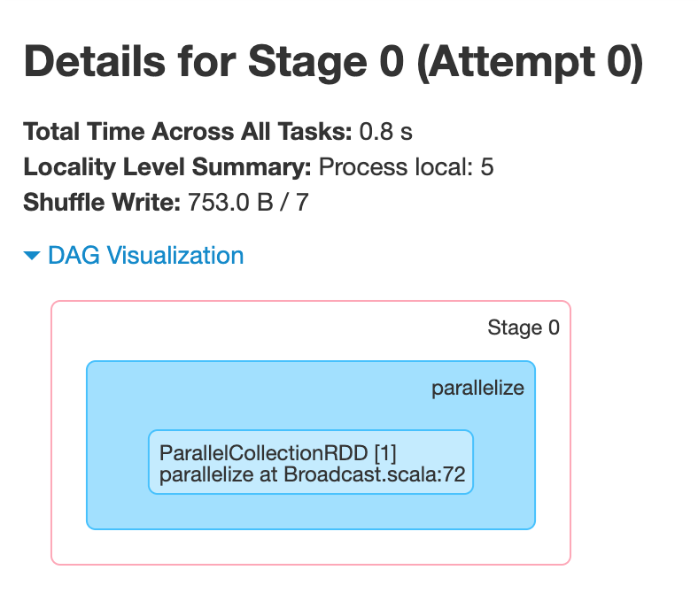 Spark RDD详解-CSDN博客