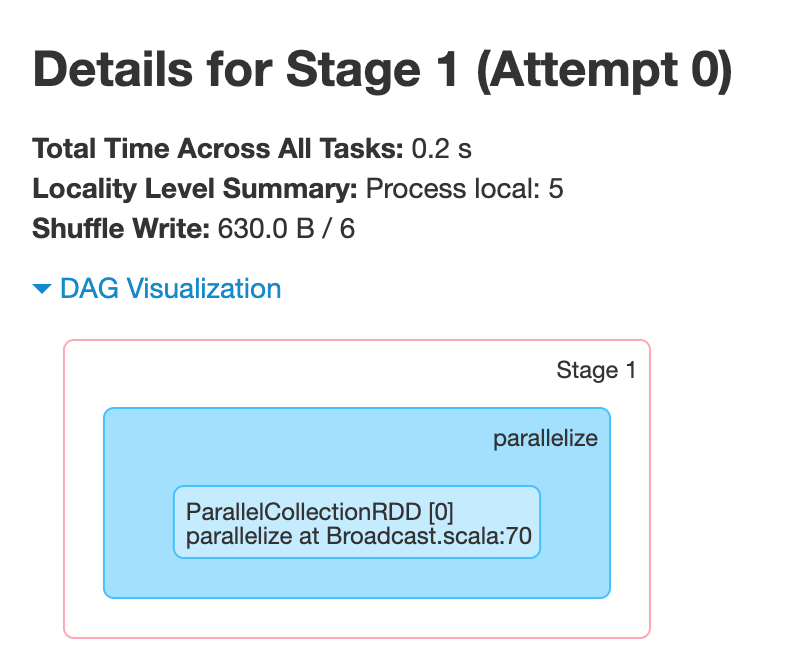 Spark RDD详解-CSDN博客
