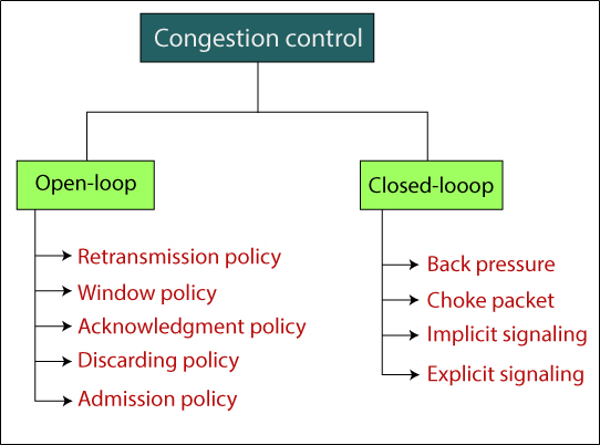 Linux Socket C语言网络编程：SCTP Socket_linux sctp编程-CSDN博客