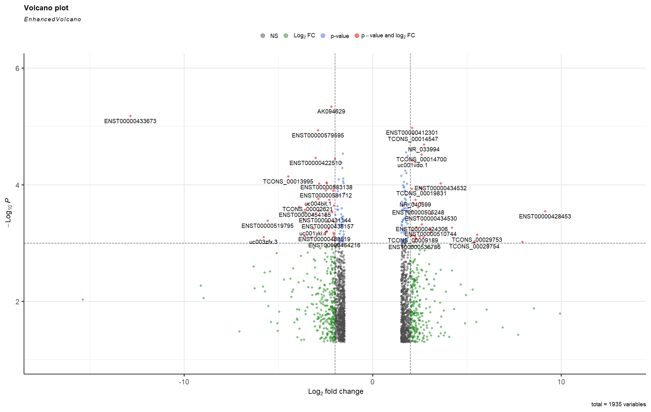 R语言_生成带基因名的火山图_EnhancedVolcano | 航行学园