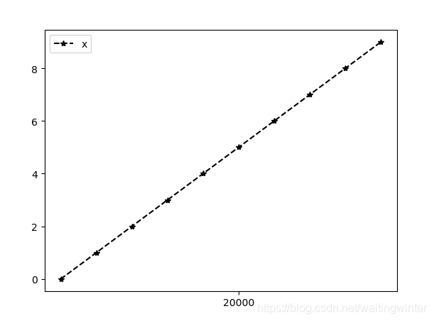 Python 作图之横纵坐标刻度python 并列条形图纵坐标刻度 Csdn博客 7937