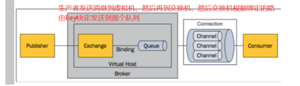 Springboot整合rabbitmq实现消息确认和失败消息重发 Rabbitmq手动确认 不应答回重发吗 Csdn博客