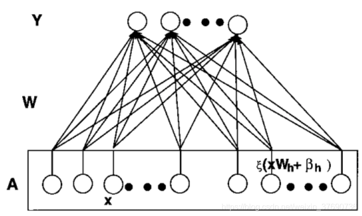 读书笔记 增量学习 Broad Learning System An Effective And Efficient Incremental