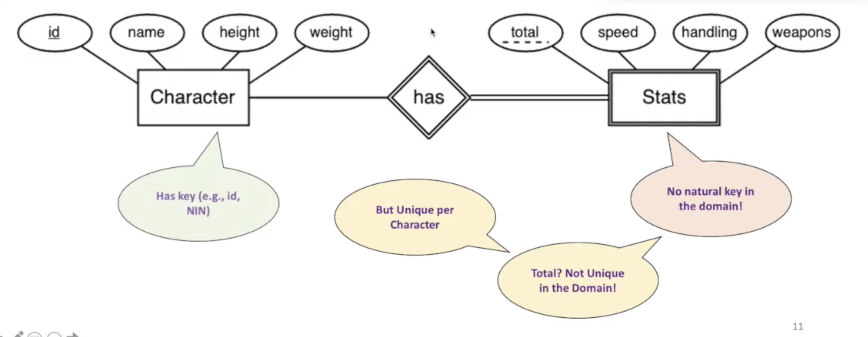 database 23111_er圖中disjoint什麽意思-CSDN博客