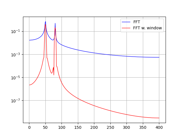 【FinE】金融数据傅里叶变换(FFT)_fft被广泛用于金融时间序列数据的周期性分析-CSDN博客